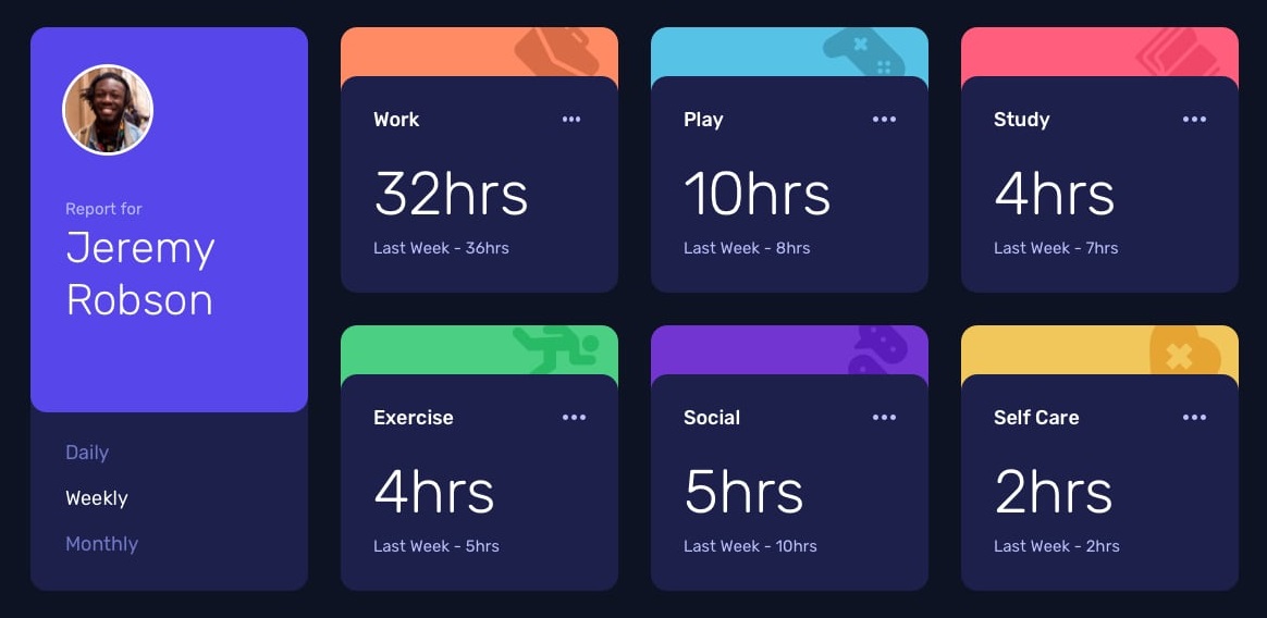 Ahmad Aroyehun — Frontend Dev